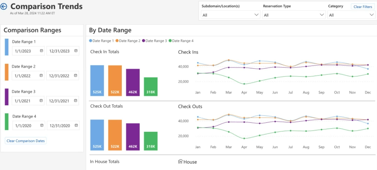 Gingr Business Analytics: Data for Multi-Location Pet-Care Businesses